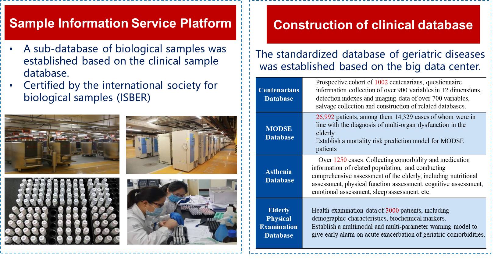 Sample Information Service Platform Construction of clinical database